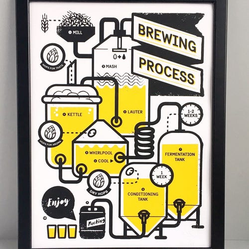 Brewing Beer Poster Brewing Screen Print A3 Craft Beer - Etsy