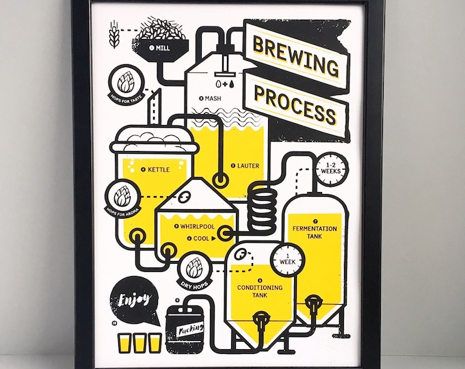 Brewing Beer Poster - Brewing Screen Print - A3 - Craft Beer Wall Art ...