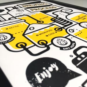 Brewing Beer Poster Brewing Screen Print A3 Craft Beer Wall Art Beer ...