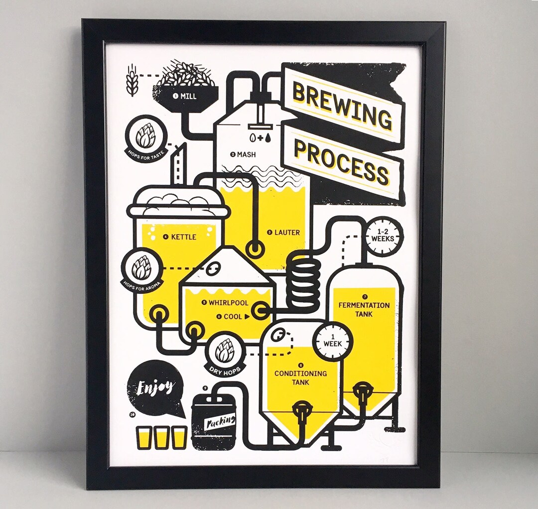 Brewing Beer Poster - Brewing Screen Print - A3 - Craft Beer Wall Art ...