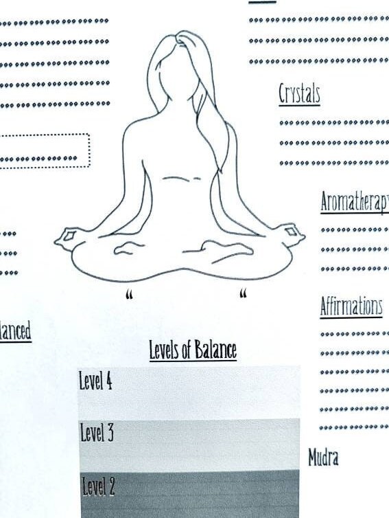 Chakra Template Book of Shadows Pages Chakra Printable - Etsy