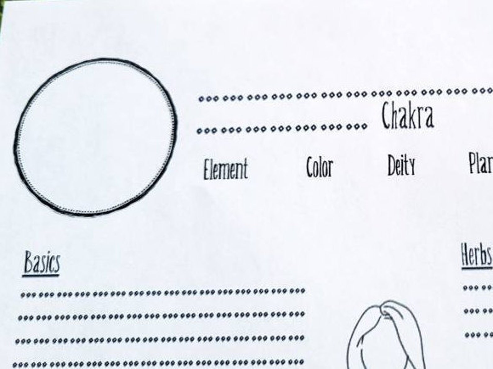 Chakra Template Book of Shadows Pages | Chakra Printable | Digital ...