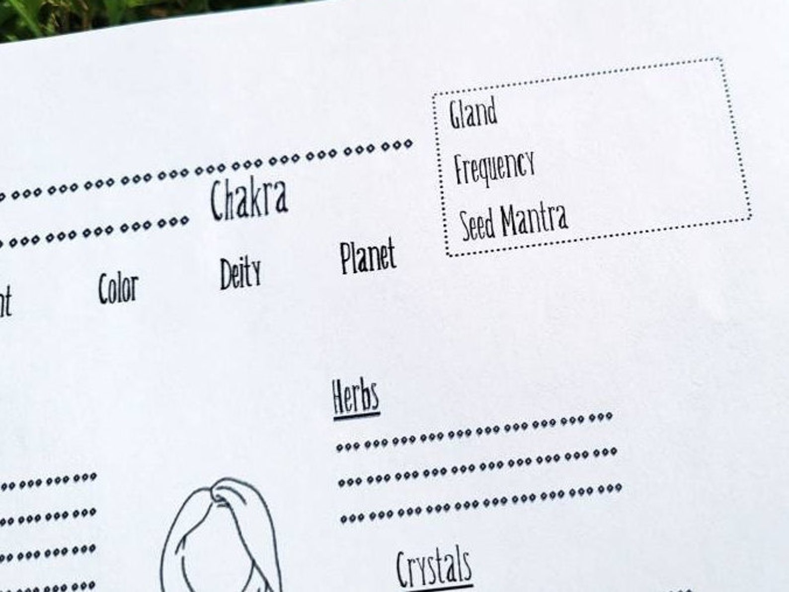 Chakra Template Book of Shadows Pages Chakra Printable - Etsy