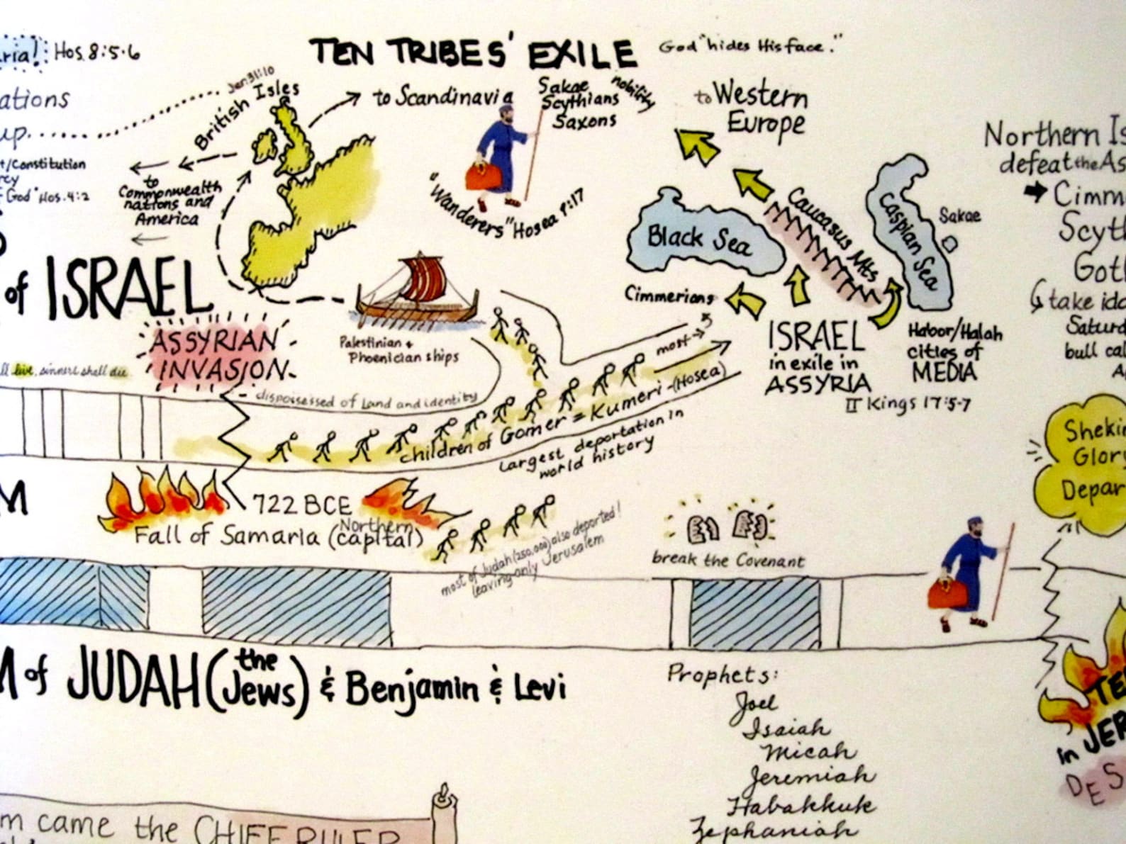 Digital Bible Timeline: Hebrew Israel History (non-printable) - Etsy