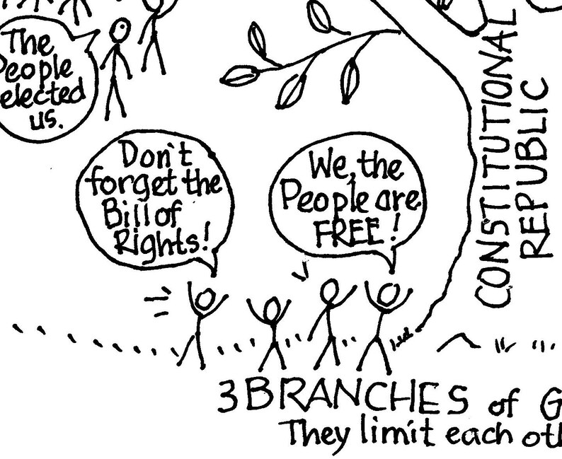 The 3 Branches of Government Fact (digital Sheet) - Etsy