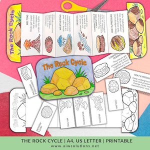 Life Cycle of Rock - Etsy