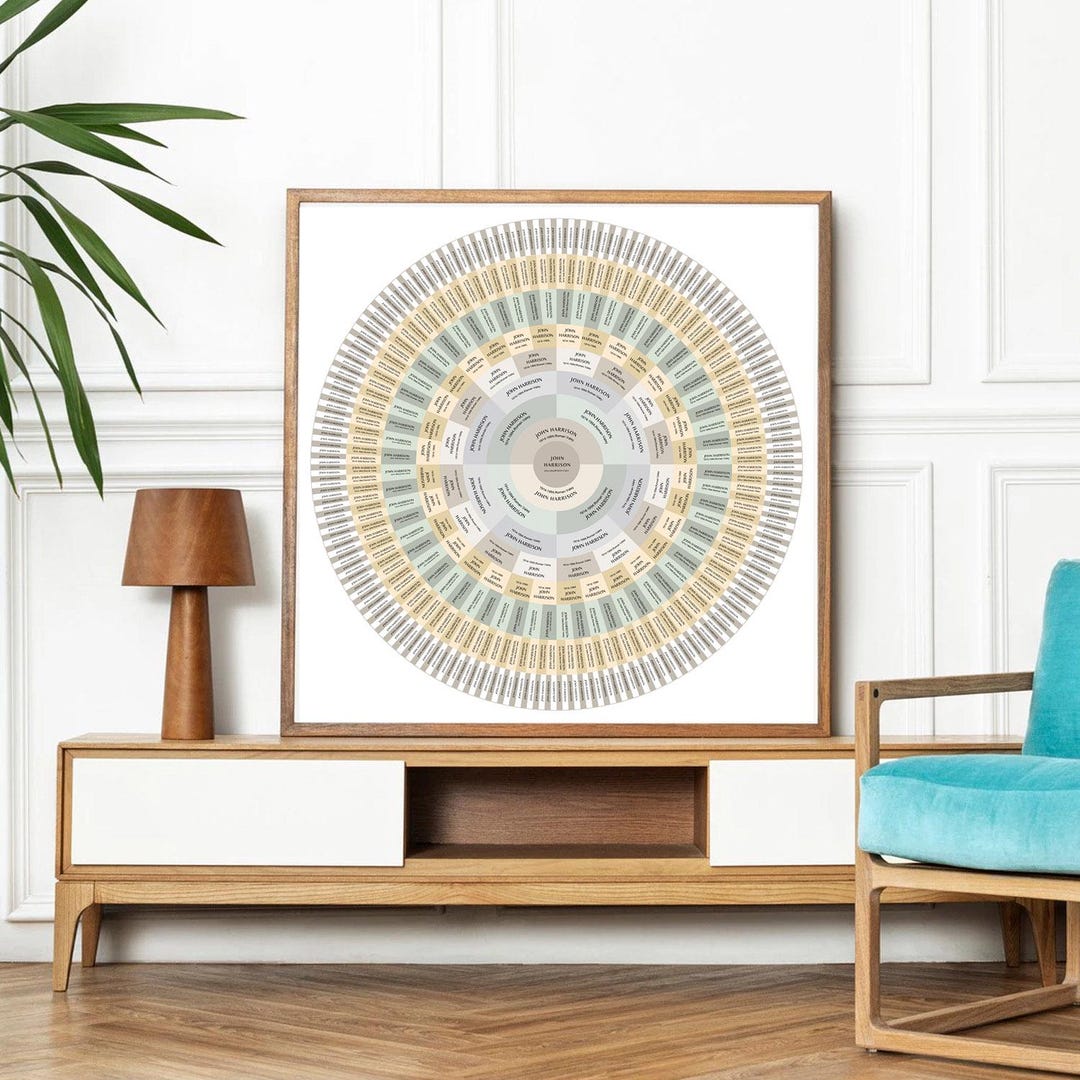 9 Generations Family Tree, Editable Canva Circle Family Tree Template ...