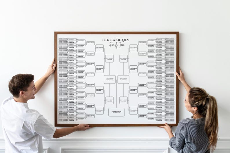 Editable 8-generation Family Tree Chart: Genealogy Printable (canva ...