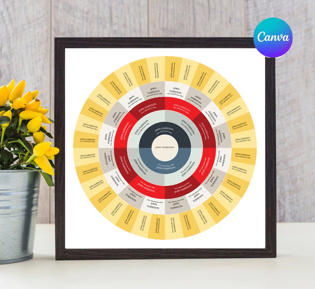 Editable Canva Circle Family Tree Template - 6 Generations Family Tree ...