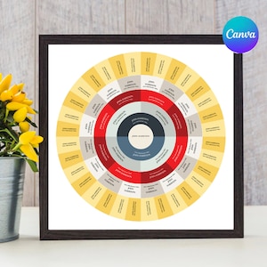 Family Tree Circle 6 Generations - Etsy