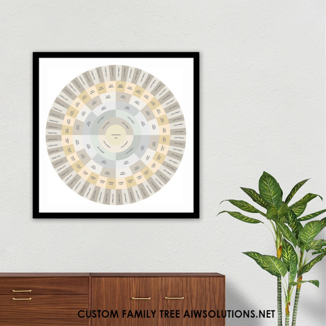 Custom Modern Circle Family Tree, Modern Genealogy, This Chart Shows 4 ...