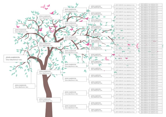 Modelo De Arvore Genealogica Editavel Gratuitamente