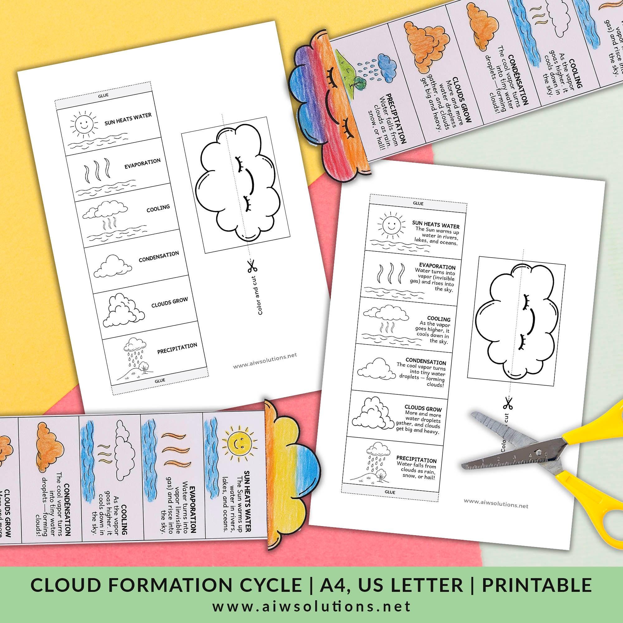 Cloud Formation Cycle Activity, Weather Sequencing Craft, Cloud Cycle ...