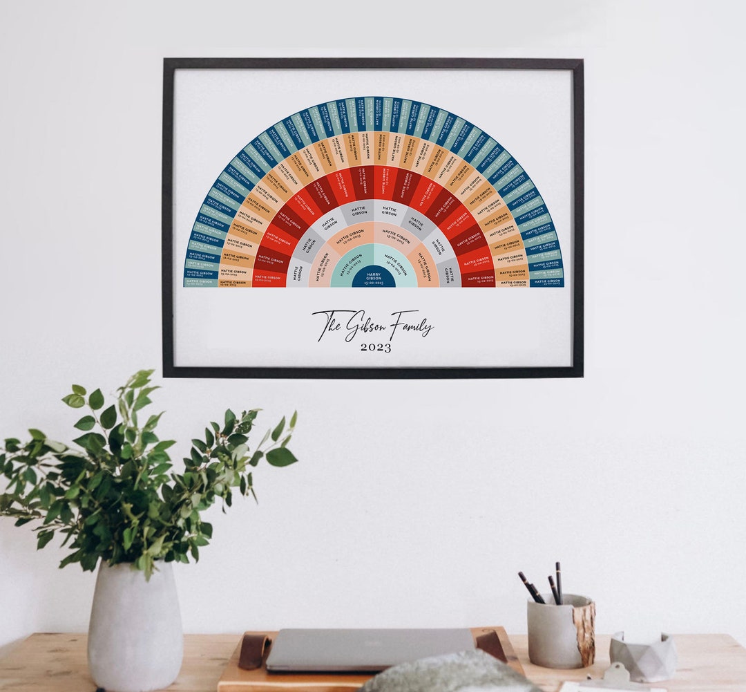 Custom Family Tree Design, Modern Genealogy Chart, Ancestor & Genealogy ...