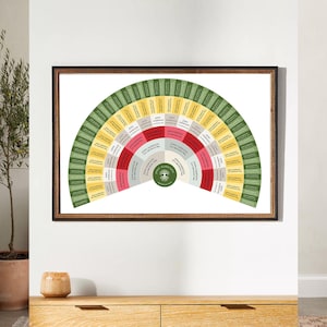 Árbol genealógico editable en Canva, genealogía moderna de 7 ...