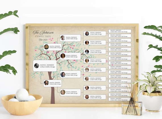 Pedigree Chart Template Canva