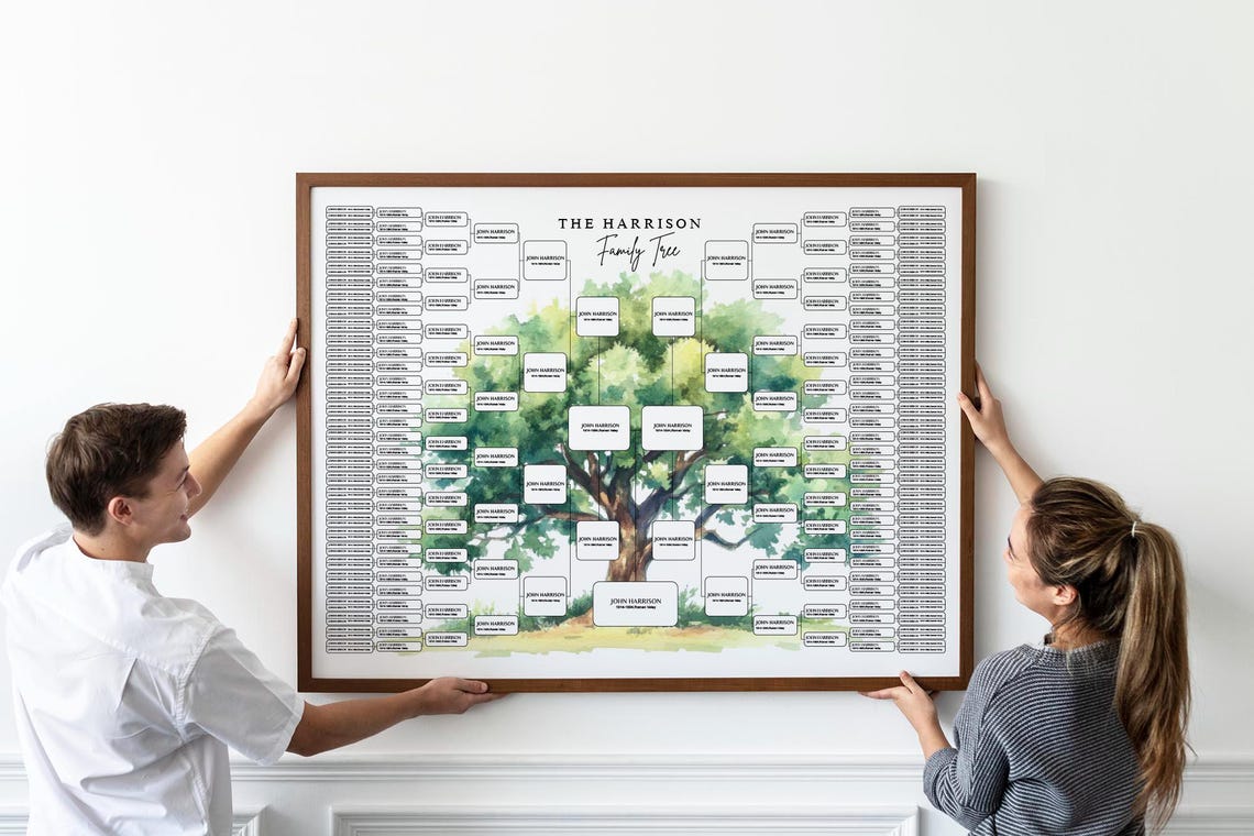 Editable 8-generation Family Tree Chart: Genealogy Printable (canva ...