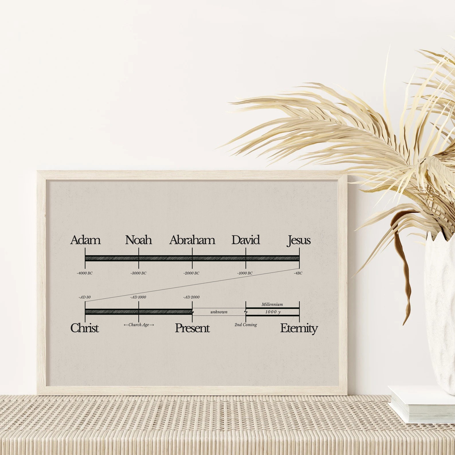 Bible Timeline, Jesus Art, Bible Art, DIGITAL PRINT, WALL Art, Bible ...