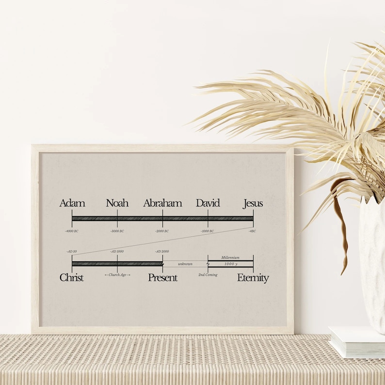 Bible Timeline, Jesus Art, Bible Art, DIGITAL PRINT, WALL Art, Bible ...