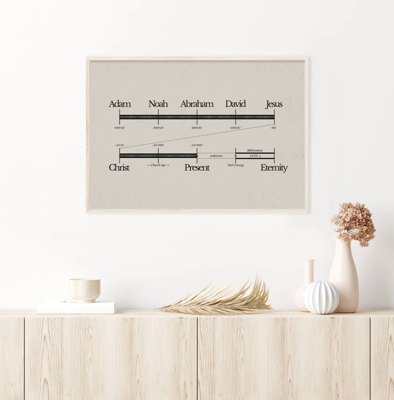 Bible Timeline, Jesus Art, Bible Art, DIGITAL PRINT, WALL Art, Bible ...