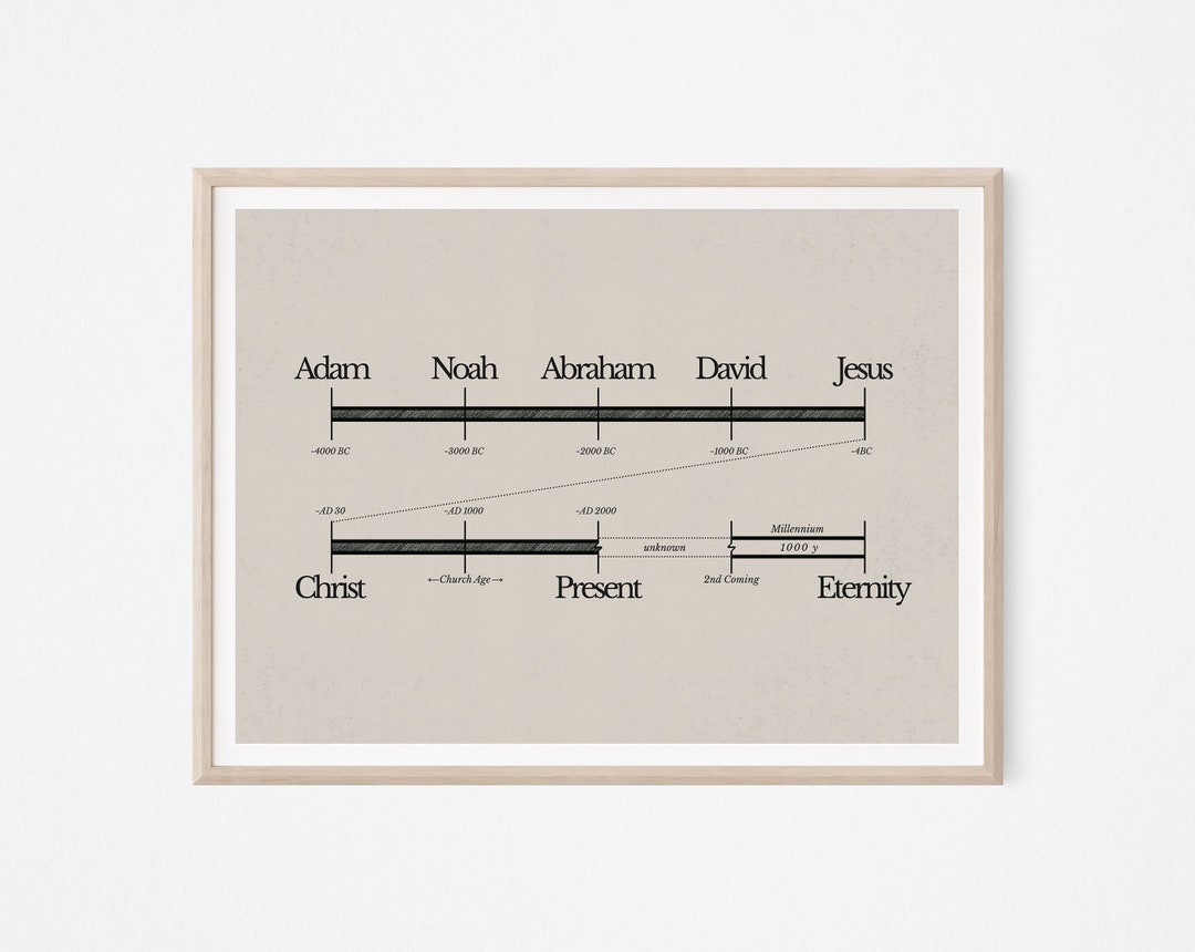 Bible Timeline, Jesus Art, Bible Art, DIGITAL PRINT, WALL Art, Bible ...