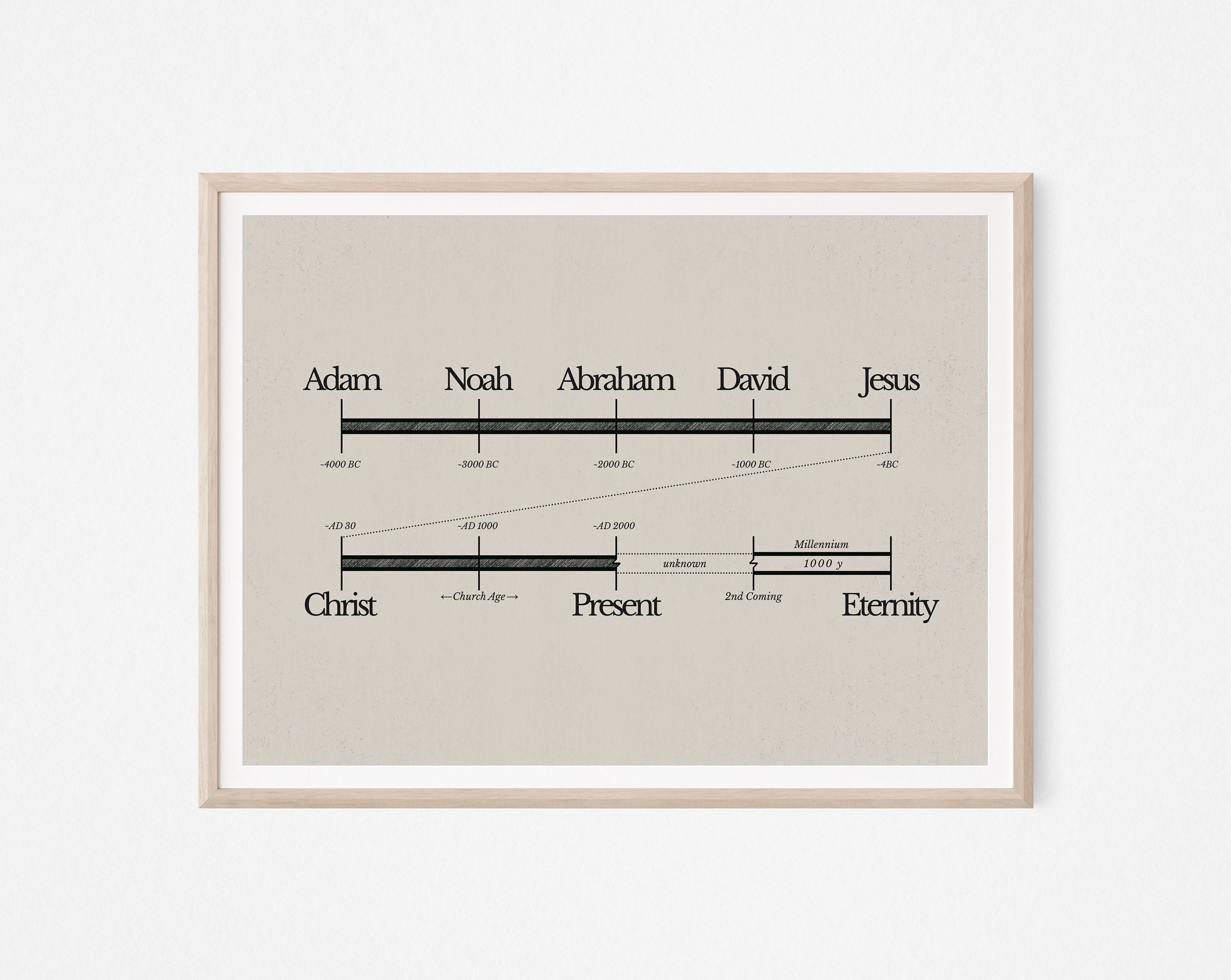 Printable Timeline Of Bible