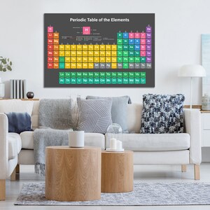 Periodic Table of Elements Wall Art Canvas Prints Framed on Bars Wall ...