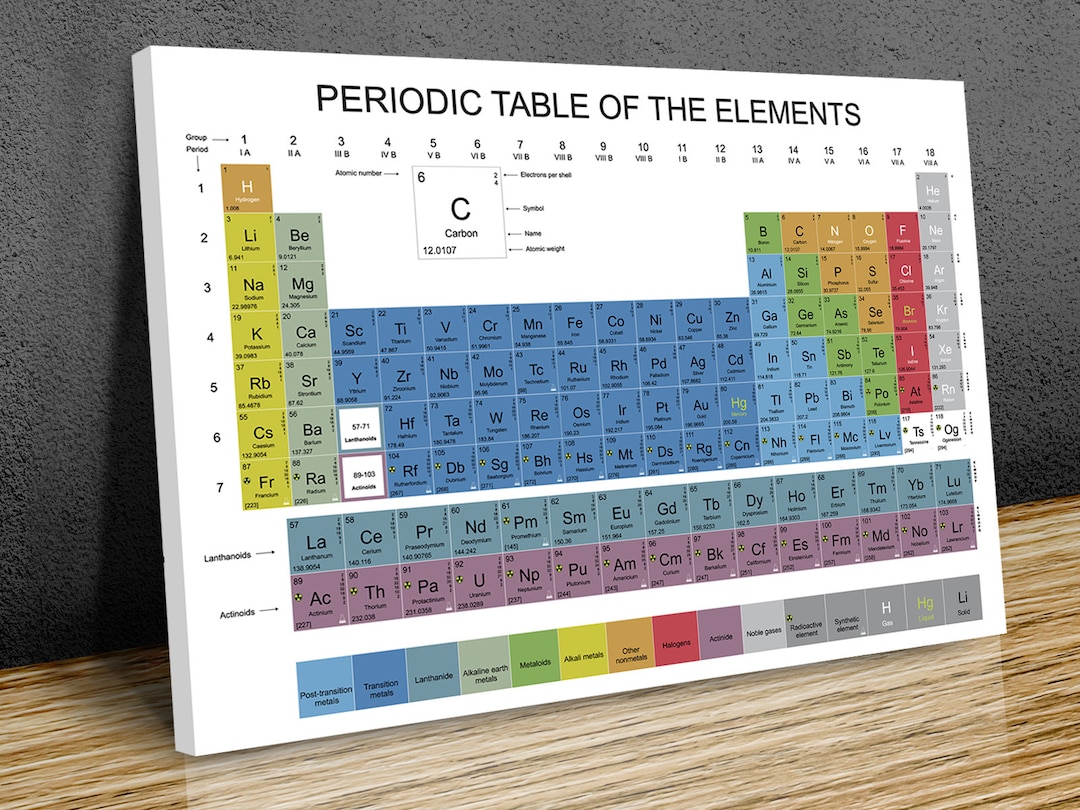 Periodic Table of Elements Wall Art Canvas Prints Framed on Bars Wall ...
