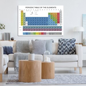 Periodic Table of Elements Wall Art Canvas Prints Framed on Bars Wall ...