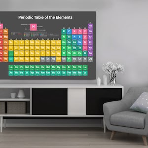 Periodic Table of Elements Wall Art Canvas Prints Framed on Bars Wall ...