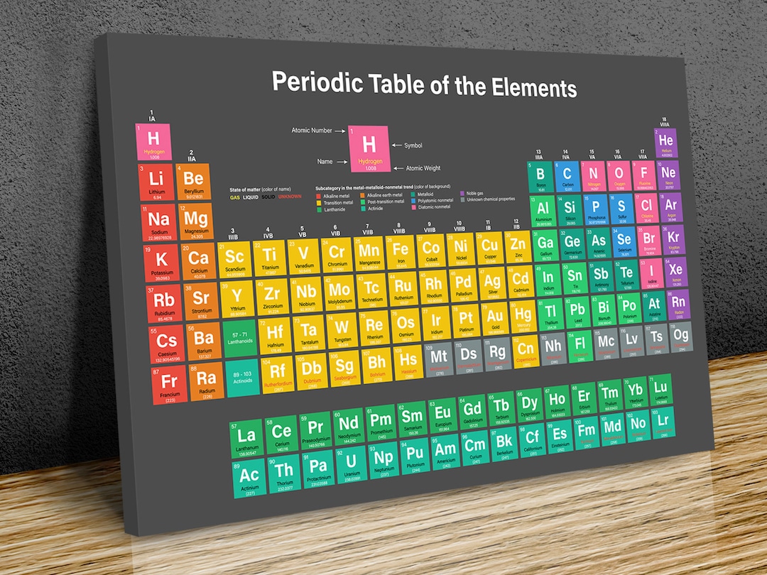Periodic Table of Elements Wall Art Canvas Prints Framed on Bars Wall ...