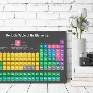 Periodic Table of Elements Wall Art Canvas Prints Framed on Bars Wall ...