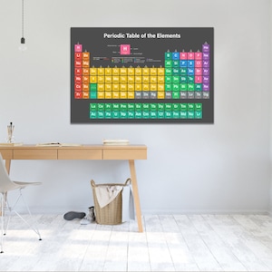 Periodic Table of Elements Wall Art Canvas Prints Framed on Bars Wall ...