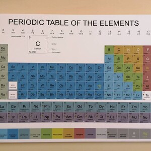 Periodic Table of Elements Wall Art Canvas Prints Framed on Bars Wall ...