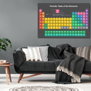 Periodic Table of Elements Wall Art Canvas Prints Framed on Bars Wall ...