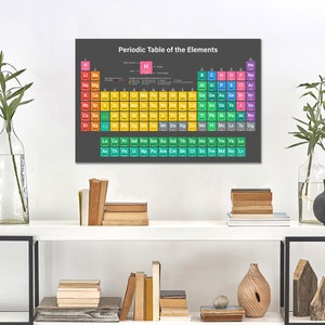 Periodic Table of Elements Wall Art Canvas Prints Framed on Bars Wall ...