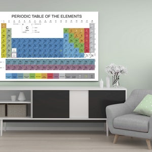 Periodic Table of Elements Wall Art Canvas Prints Framed on Bars Wall ...