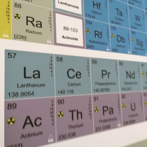 Periodic Table of Elements Wall Art Canvas Prints Framed on Bars Wall ...