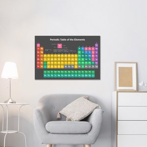 Periodic Table of Elements Wall Art Canvas Prints Framed on Bars Wall ...