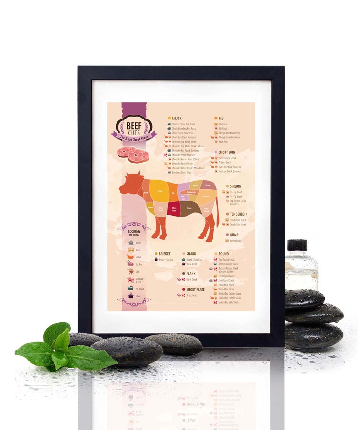 Infographic Beef Cuts Cheat Sheet & Cooking Methods - A3 Size Printable ...