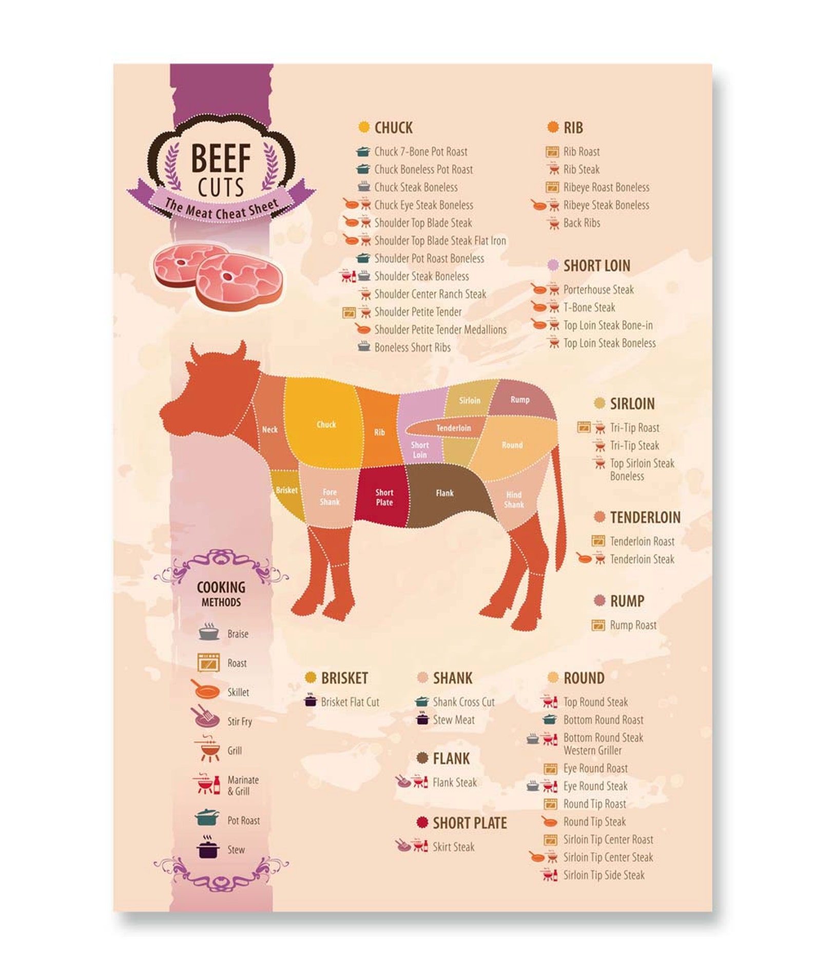 Infographic Beef Cuts Cheat Sheet & Cooking Methods - A3 Size Printable ...