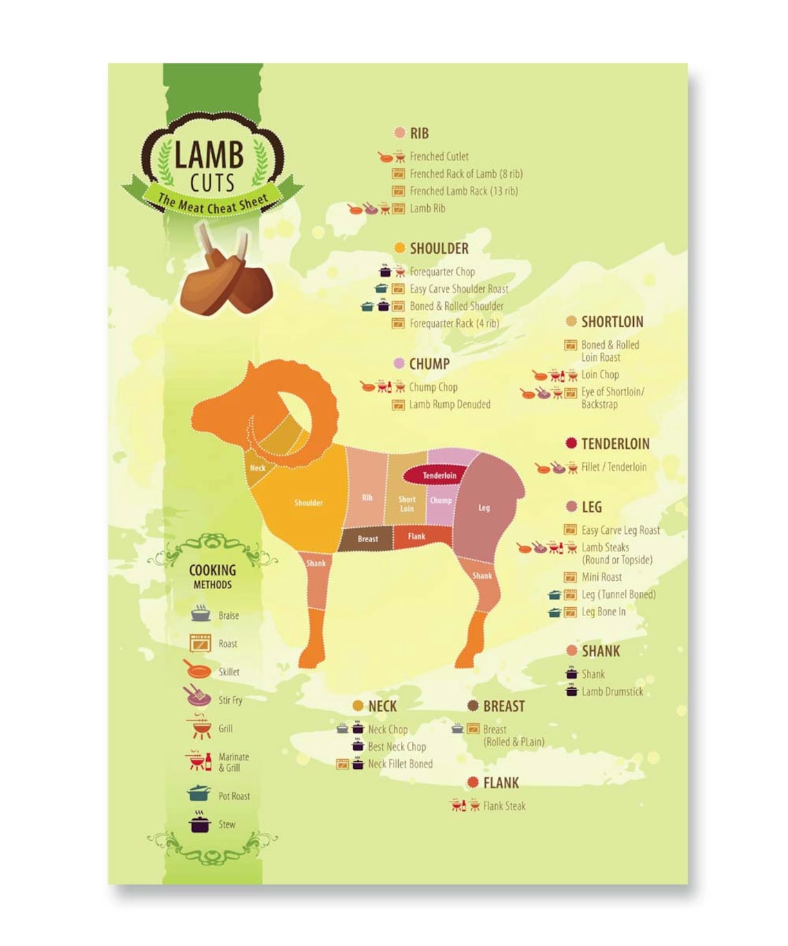 Infographic Lamb Cuts Cheat Sheet & Cooking Methods - A3 Size Printable ...
