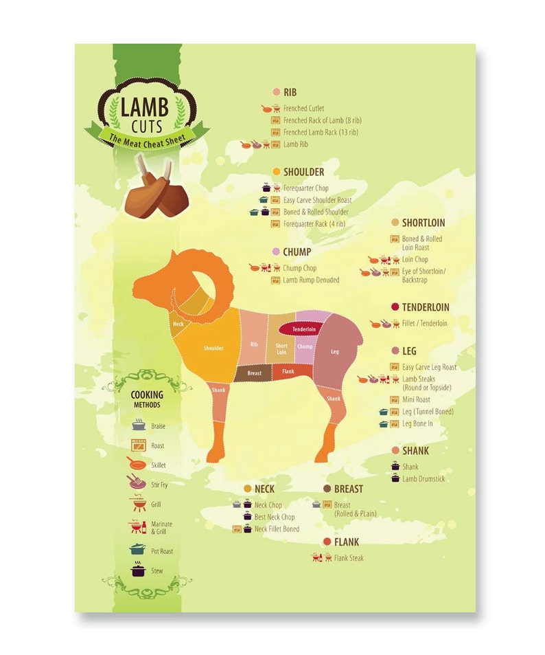 Infographic Lamb Cuts Cheat Sheet & Cooking Methods - A3 Size Printable ...