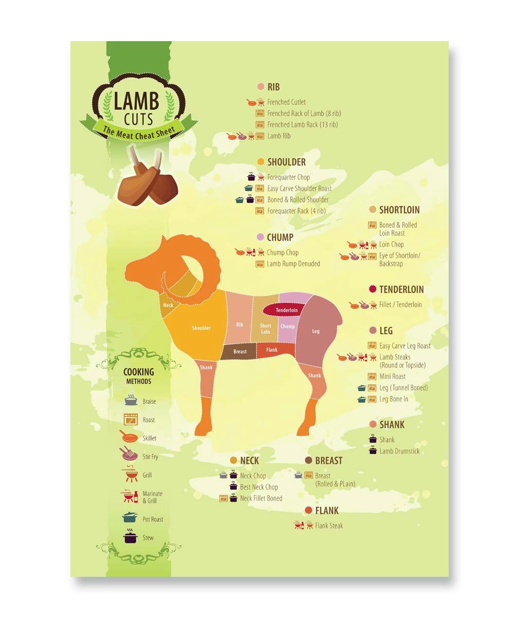 Infographic Lamb Cuts Cheat Sheet & Cooking Methods - A3 Size Printable ...