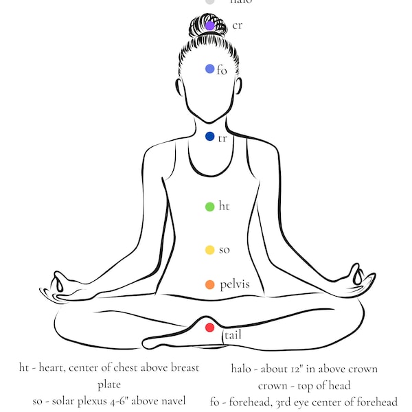 Meridian Poster - Etsy