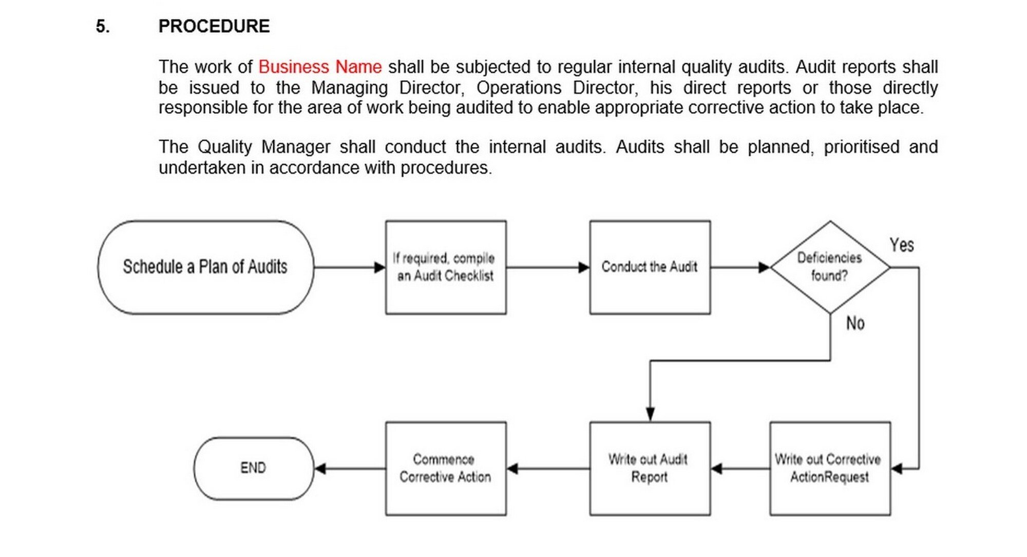Standard Operating Procedure - Internal Quality Auditing, Business ...