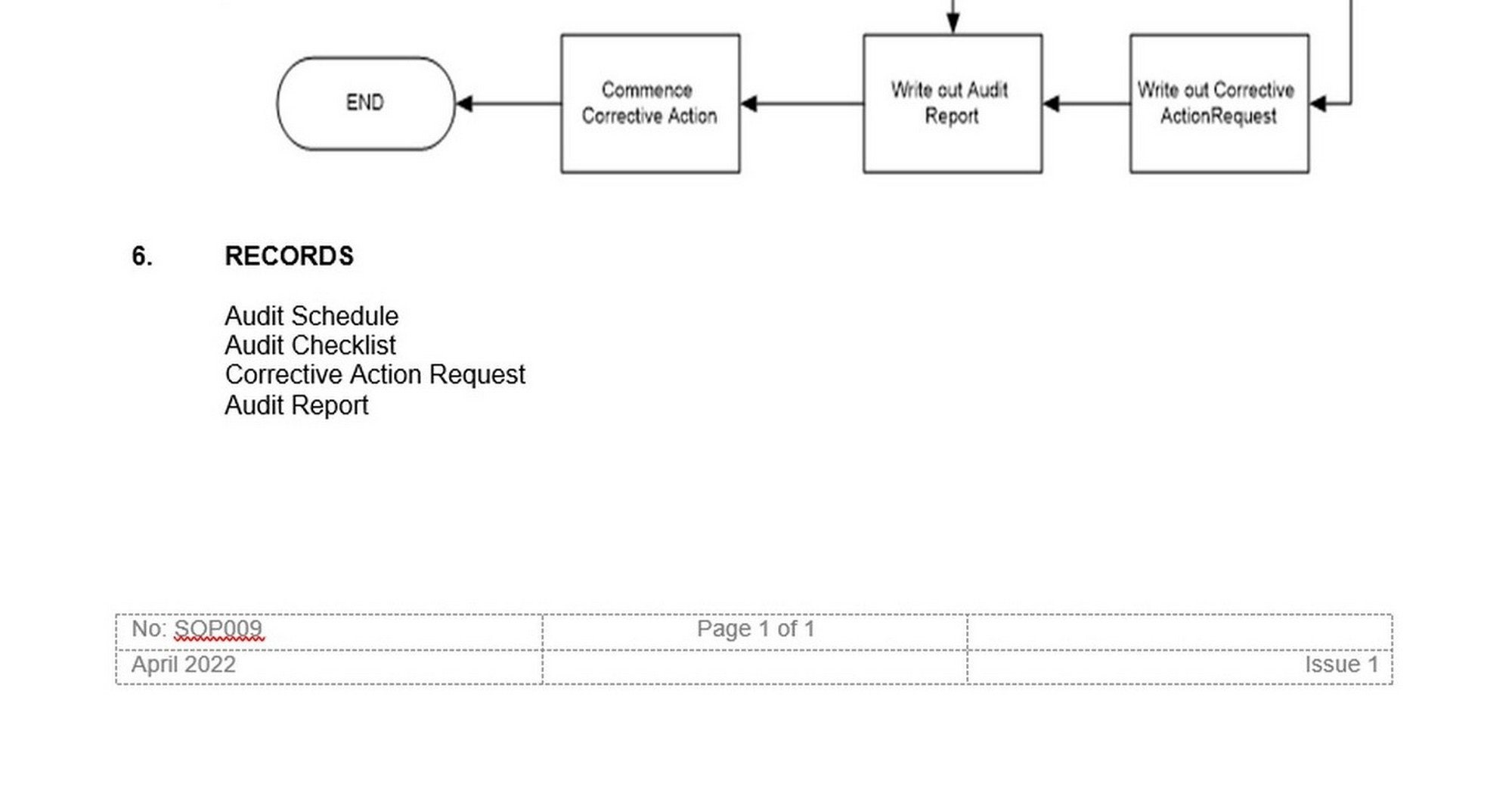 Standard Operating Procedure - Internal Quality Auditing, Business ...
