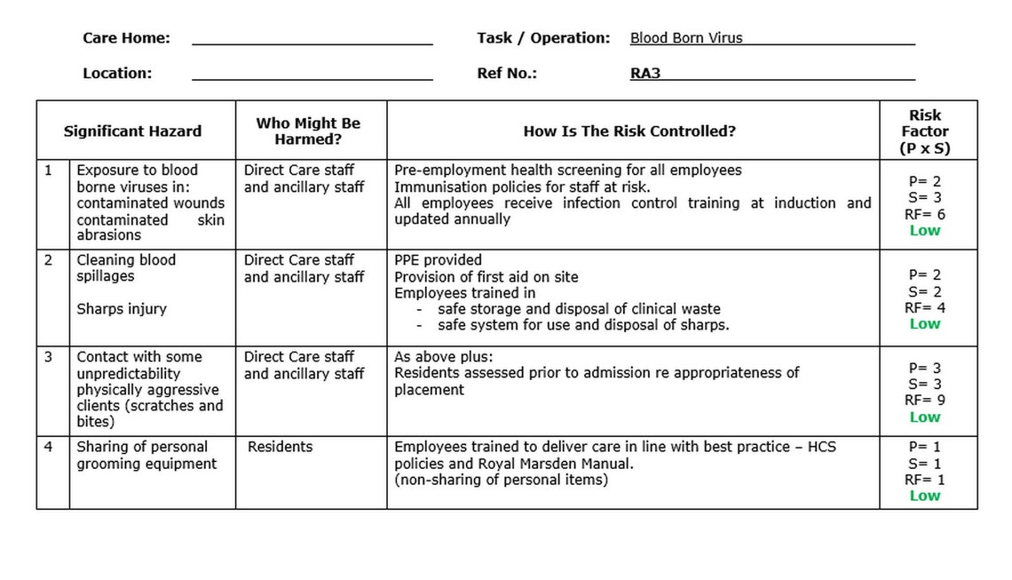 Care Home Risk Assessments - General, Word Doc, Word Template - Etsy