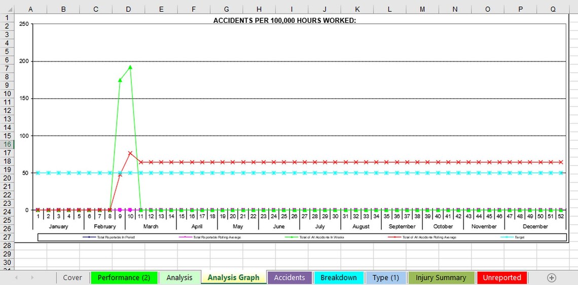 Accident Analysis Assessment Template | Business Templates | Excel ...