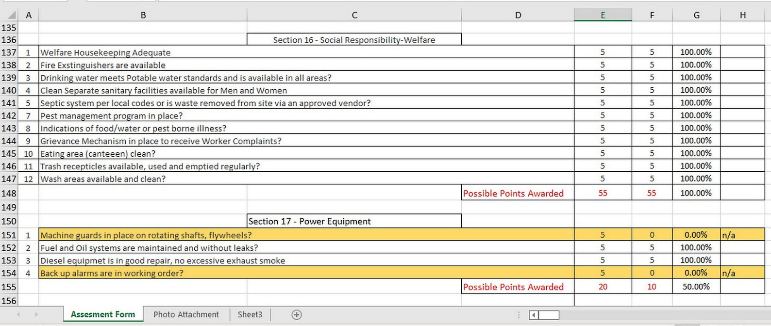 Site Safety Checklist/assessment Template, Excel Template, Business ...